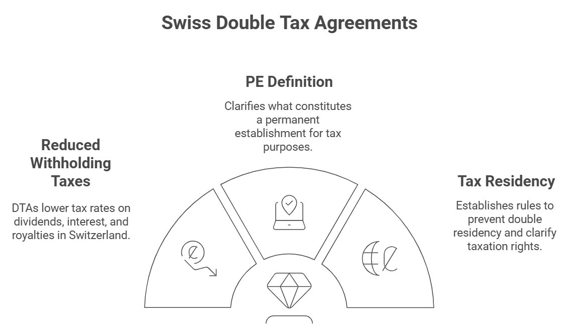 Swiss Corporate Tax Guide: Key Insights for New Businesses in 2024